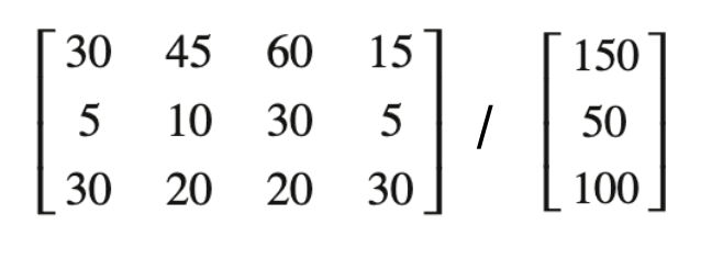 Deep Learning Gymnastics #1: Tensor Broadcasting – Philippe Adjiman's blog